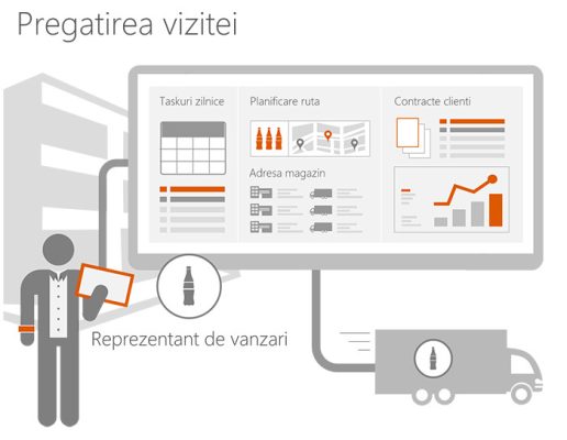 SFA - Soft Agenti Vanzari >> Automatizeaza Intregul Flux de Lucru SFA - Soft Agenti Vanzari >> Automatizeaza Intregul Flux de Lucru