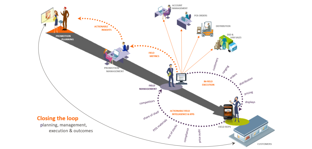 The perfect store – what is it and how it can help you to win at the ...
