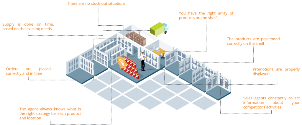 The perfect store – what is it and how it can help you to win at the ...