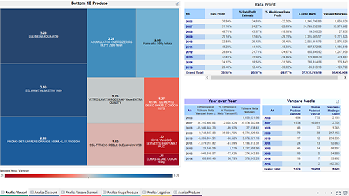 Senior Software ofera solutii ERP, BI, CRM, SFA, WMS, TMS