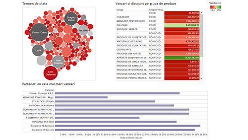 Senior Software ofera solutii ERP, BI, CRM, SFA, WMS, TMS