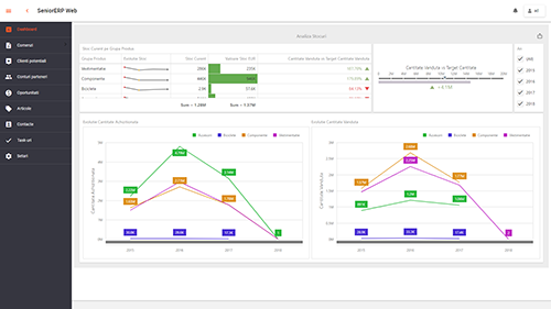 Senior Software ofera solutii ERP, BI, CRM, SFA, WMS, TMS