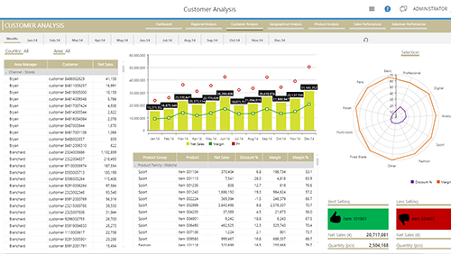Senior Software ofera solutii ERP, BI, CRM, SFA, WMS, TMS