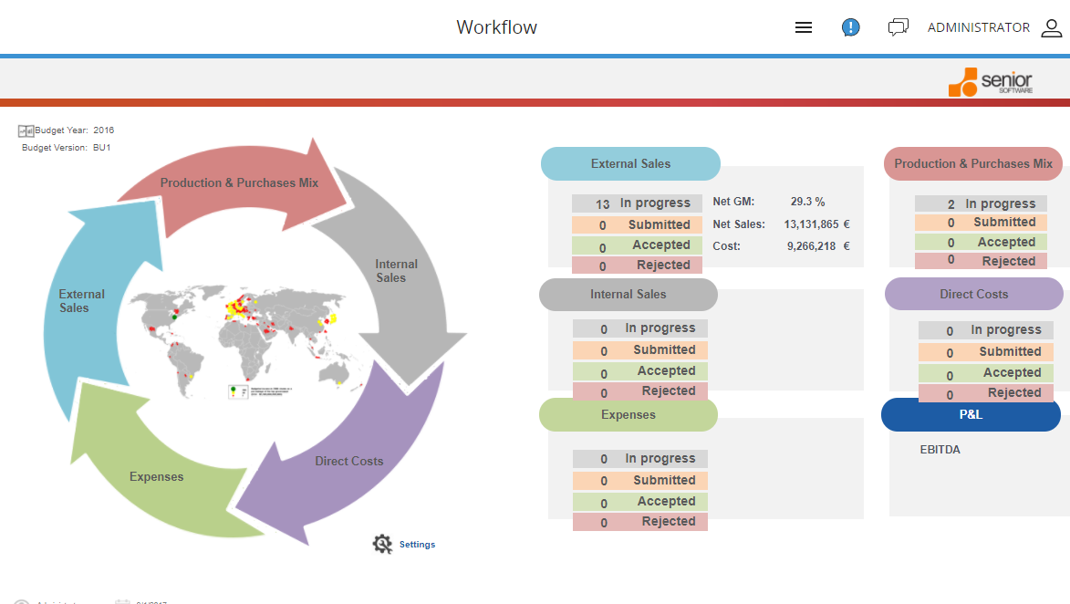 Senior Software ofera solutii ERP, BI, CRM, SFA, WMS, TMS