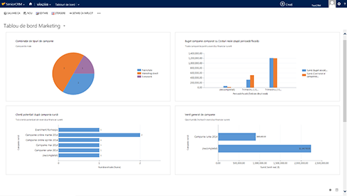 Senior Software ofera solutii ERP, BI, CRM, SFA, WMS, TMS