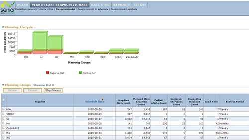 Senior Software ofera solutii ERP, BI, CRM, SFA, WMS, TMS