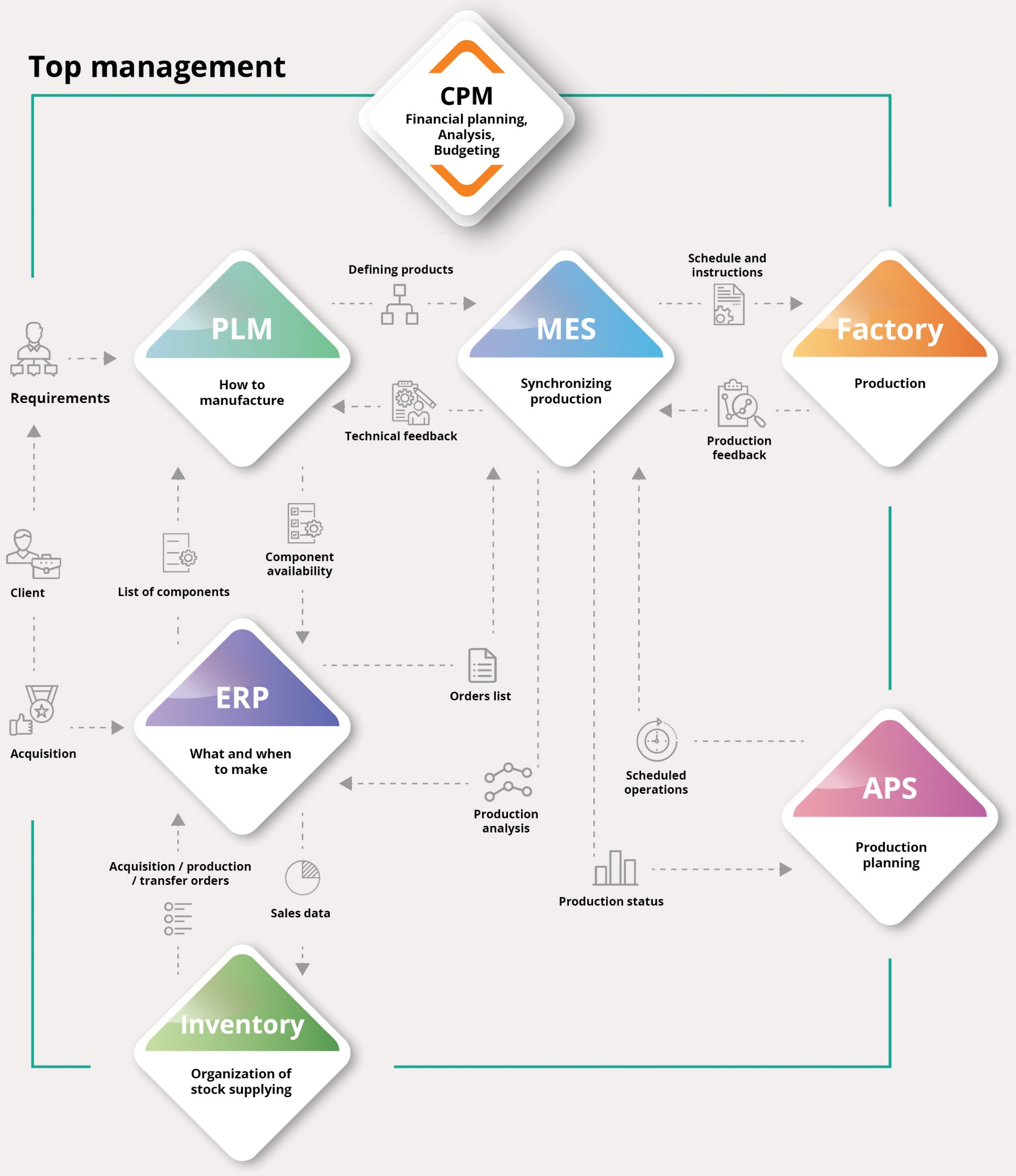 Production - Senior Software