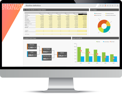 KPI ce inseamna | KPI dashboard | Indicatori de performanta