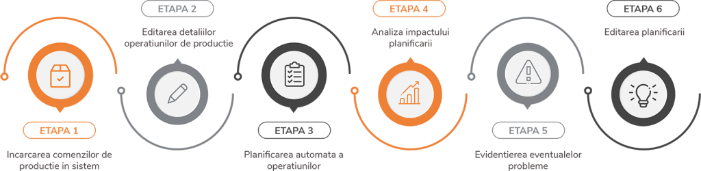 Planificare Productie - APS programarea avansata a productiei