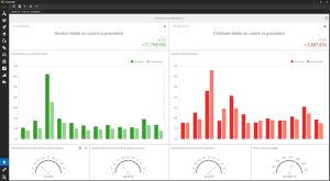 ERP Romania. Alege un software ERP modern si usor de utilizat