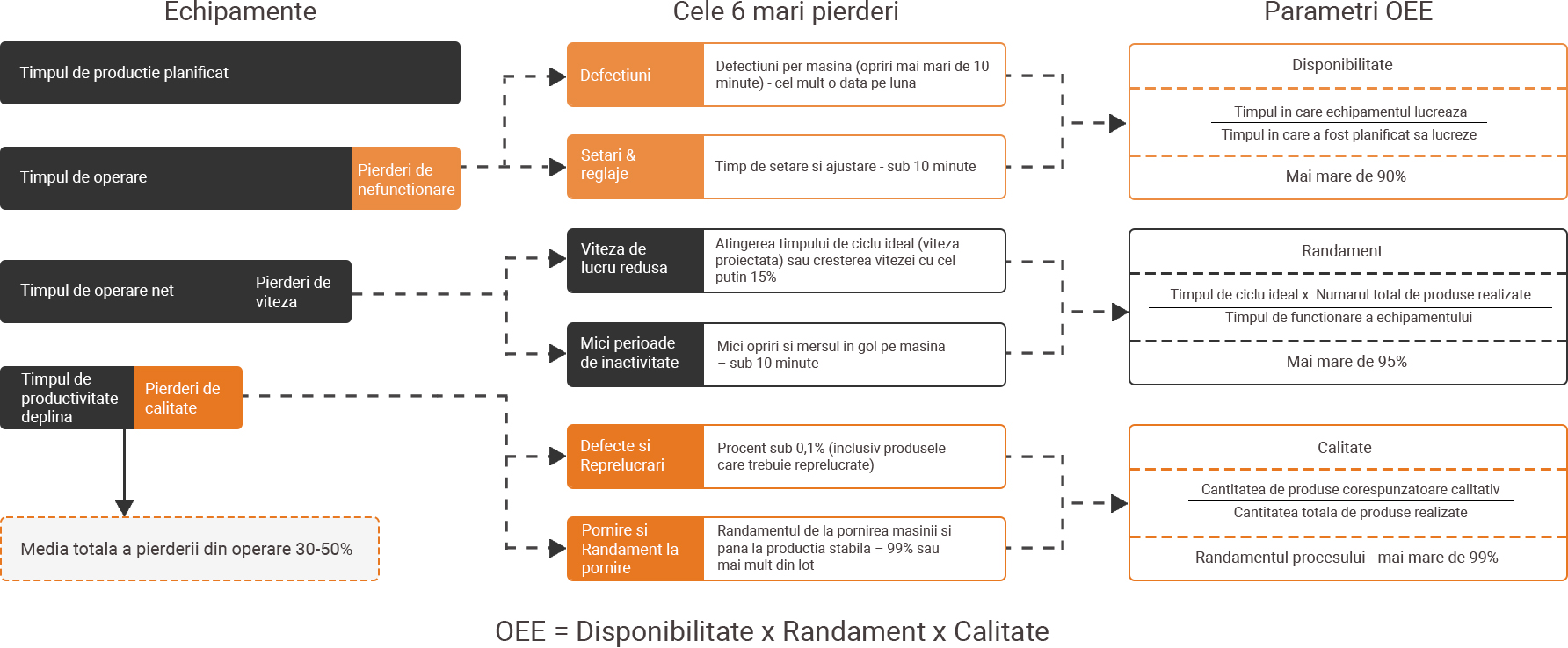 OEE calcul - analiza OEE si importanta ei in productie